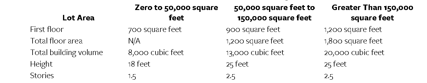 Colts Neck Township, Monmouth, NJ - Article VIII: Zoning