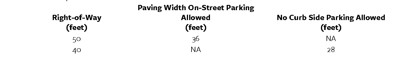 Colts Neck Township, Monmouth, NJ - Article VIII: Zoning