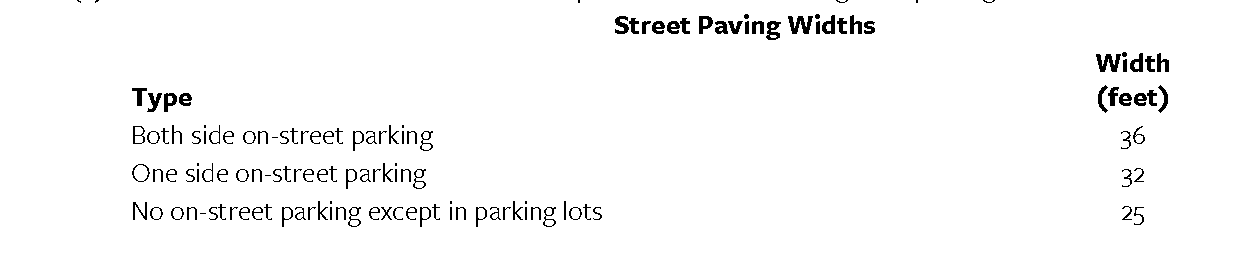 Colts Neck Township, Monmouth, NJ - Article VIII: Zoning