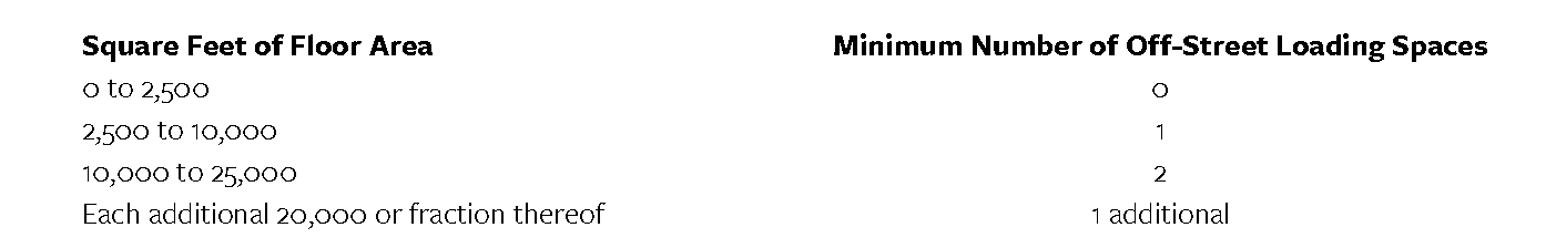 Freehold Township, Monmouth, NJ - Article XIV: Off-Str